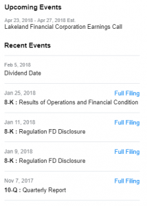 Lakeland Financial Corporation (LKFN) vs WSFS Financial Corporation