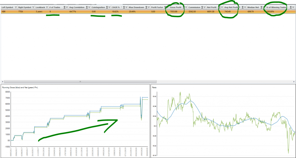 Pair Trading Help: Trade of the Month June 2020 . PairTrade Finder PRO.